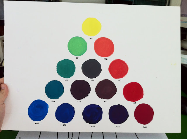 No soy una cebolla: El triángulo cromático. ¿Cómo lo hacemos?