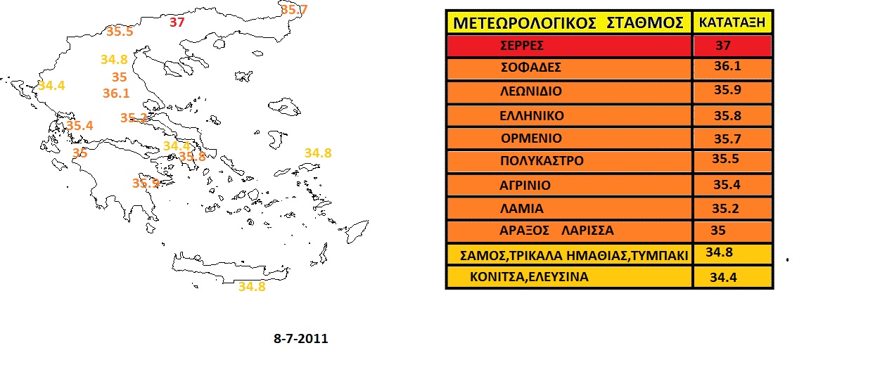 Αμαν και ποτε: Καυσωνας Ιουλιου - Καθημερινες μεγιστες ανα την Ελλαδα