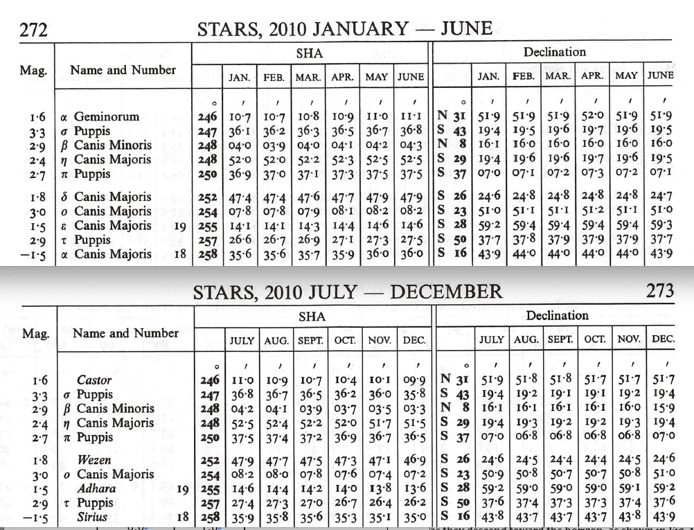 David Burch Navigation Blog: Star Names