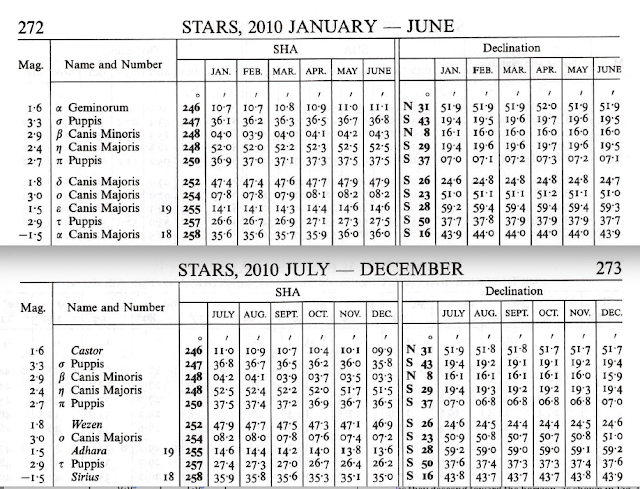 David Burch Navigation Blog: Star Names