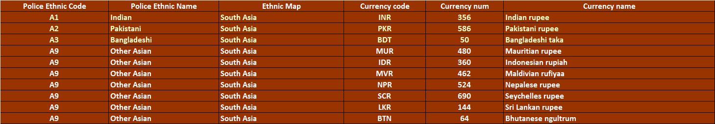 UNITED RACES: POLICE NATIONAL COMPUTER (PNC) RACE CODE UPDATE