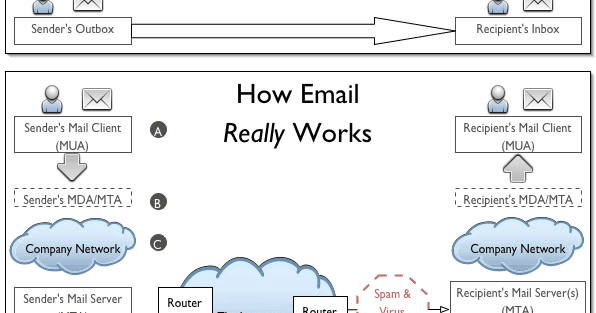 First Look Information: Please Stop Emailing!