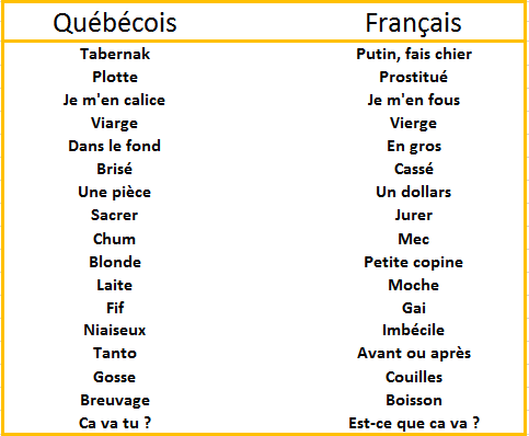 Le Shack à Robin: Lexique Québécois