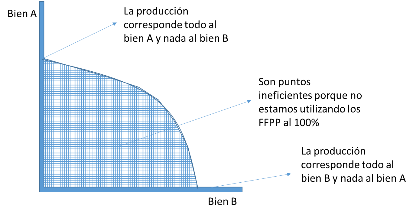 La economía y sus conceptos.: julio 2015
