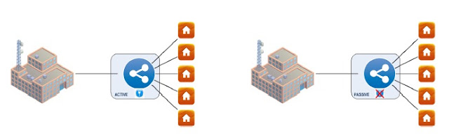 FIBER ACCESS NETWORKS TOPOLOGIES AND ARCHITECTURES