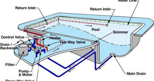 wel submersible pump: Swimming pool water pump blockage