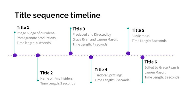 Title sequence timeline
