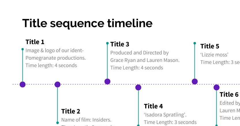 Title sequence timeline