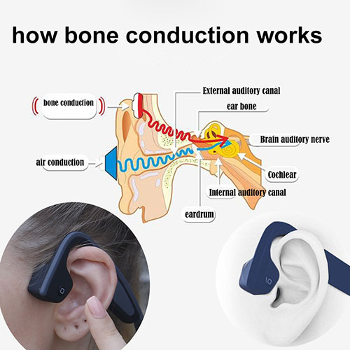 Microhm Resistors: Bone Conduction Bluetooth Headphones, Different ...