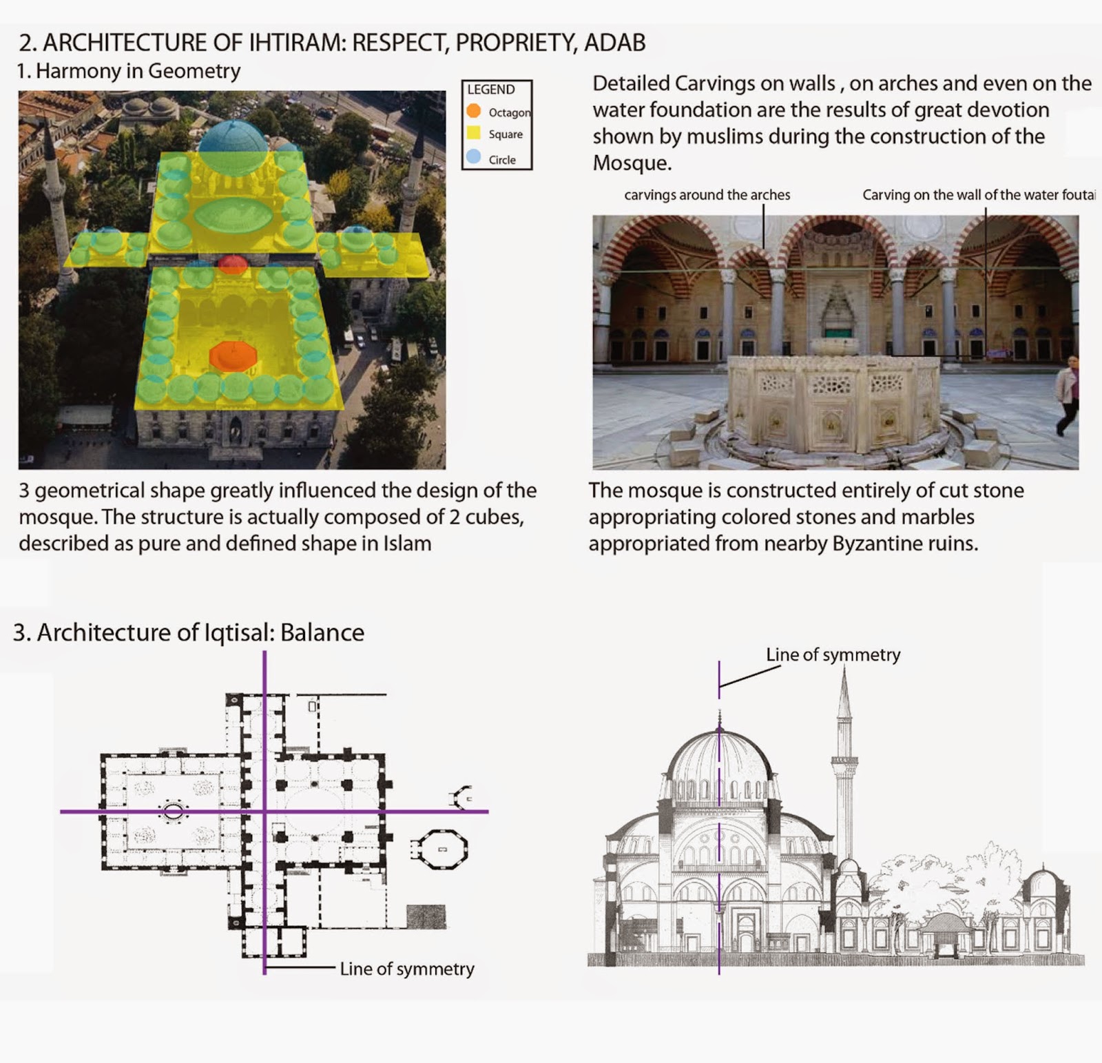 Islamic Architecture: PROJECT 1:RESEARCH TIMELINE ANALYSIS- Early Ottoman