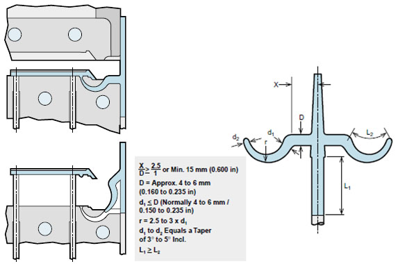 Engineer berbagi cerita: 2.6.4 Gate
