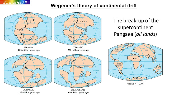 ektalks: Plate Tectonics; Continental Drift; Radio-isotope Dating of ...