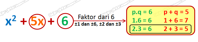 Pemfaktoran Bentuk Aljabar ~ blajar-pintar