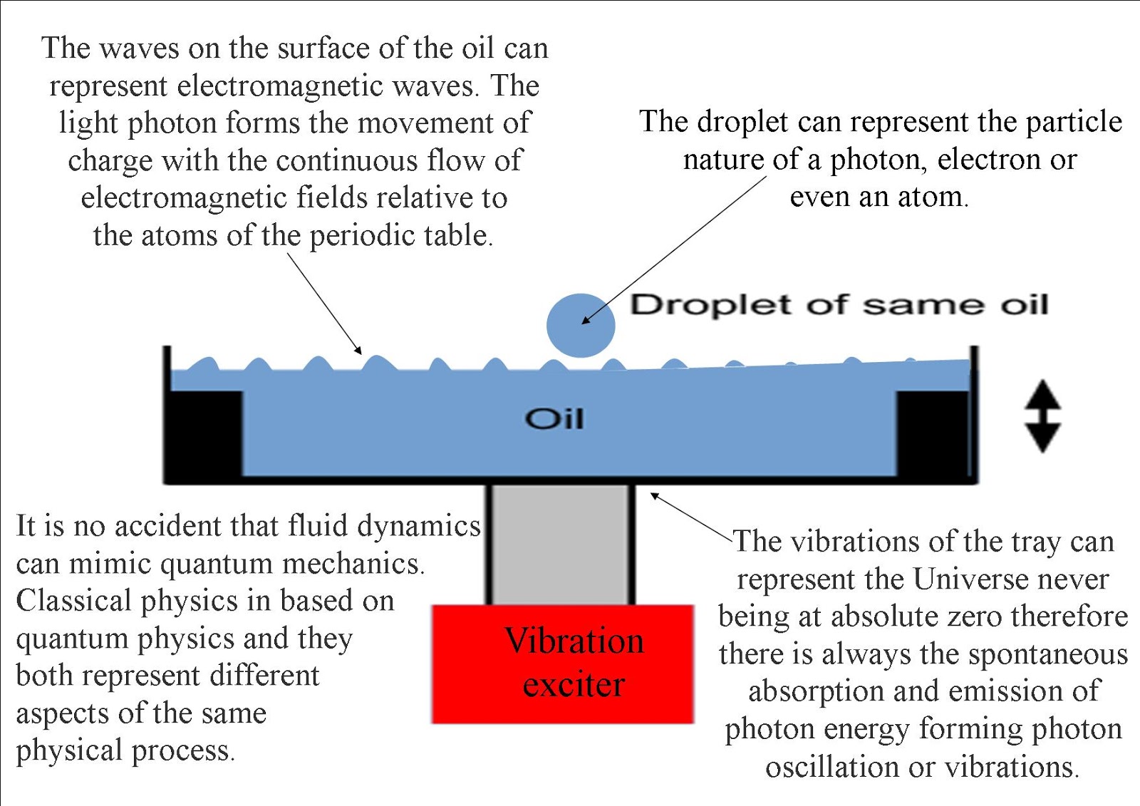Theoretical Physics previously quantum art and poetry: Why fluid ...