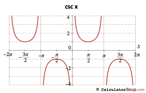 math blog