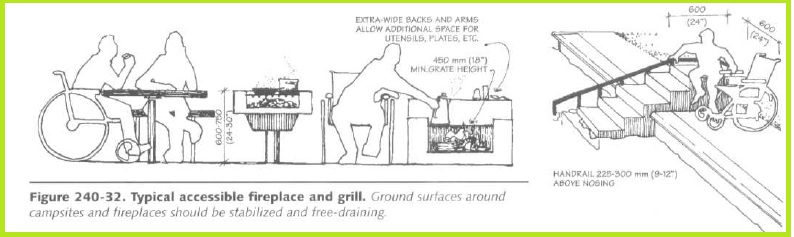 Is it designed for disabled people or easy entrance?