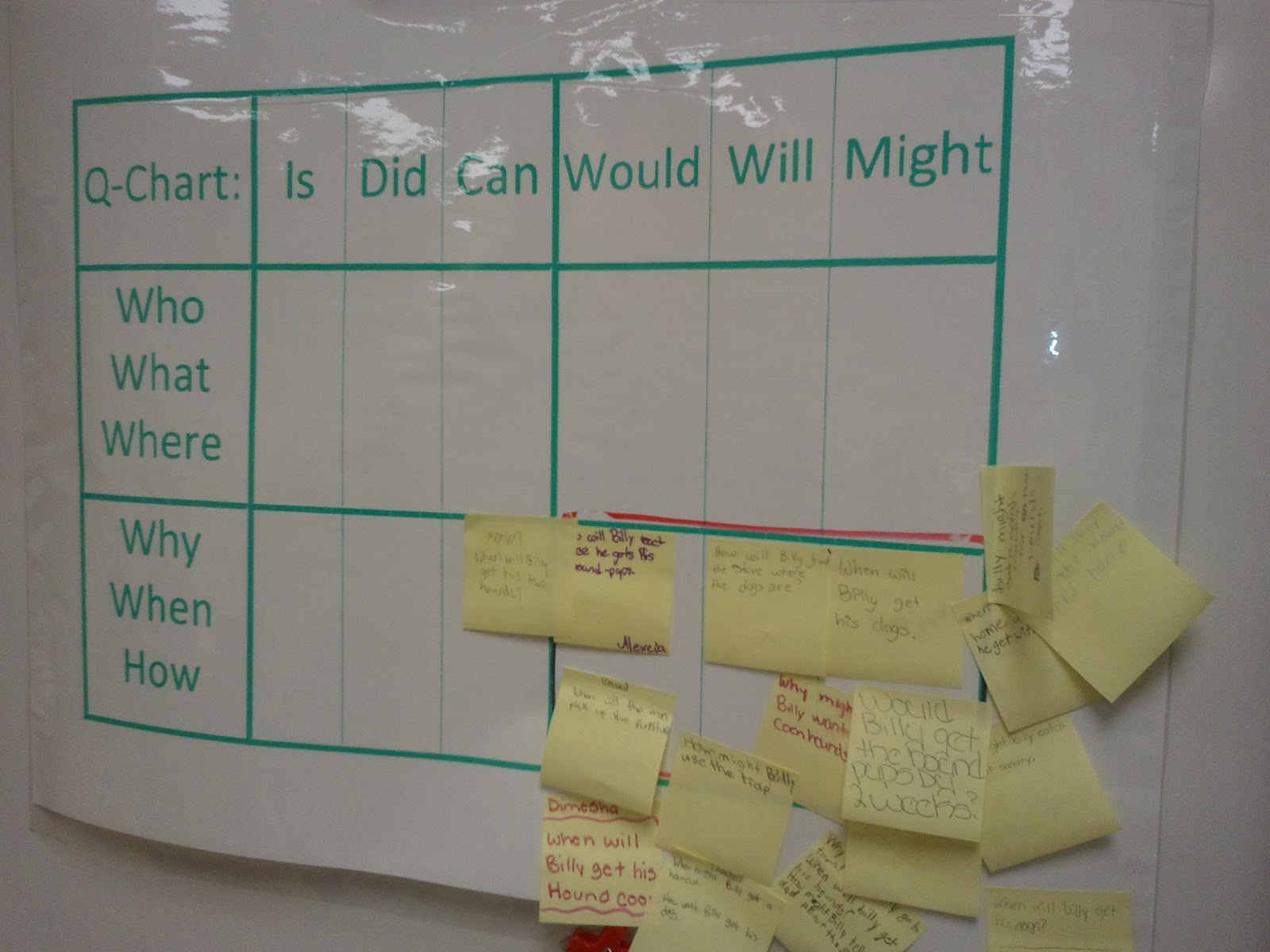 techtocktoe: Q-charts, Blooms Taxonomy and Edmodo