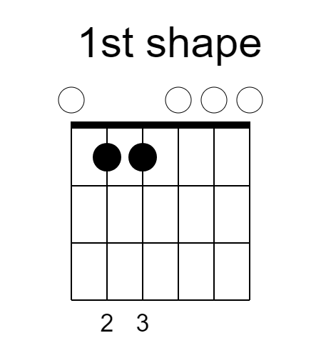 4 Haunting & spooky chords for Guitar