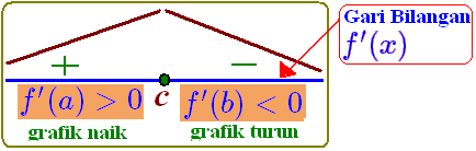 Nilai Stasioner Suatu Fungsi dan Jenisnya ~ Konsep Matematika (KoMa)