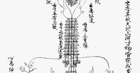 The Golden Elixir Blog: A Japanese Alchemical Chart of the Body