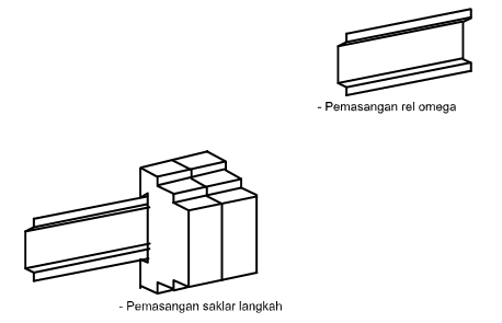 Bobby Tilos: Instalasi Listrik Tiga Fase Gedung Bertingkat