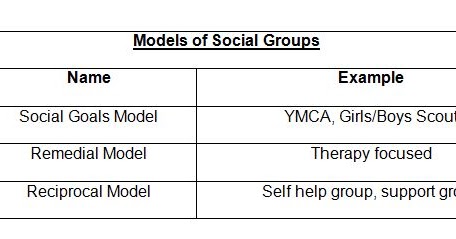 CBSE UGC NET JRF Social Work Exam Notes Study Materials Preparation ...