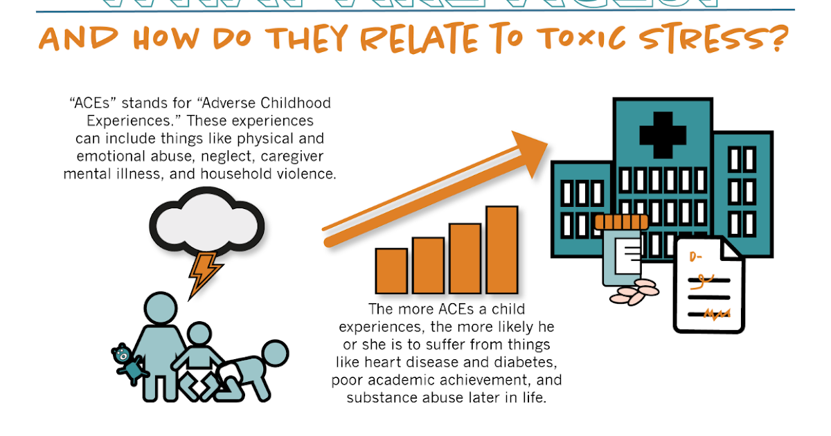 What Are ACEs? And How Do They Relate to Toxic Stress? Article