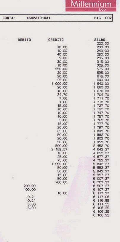 Vamos ajudar o Santiago : Balanço e apresentação de contas