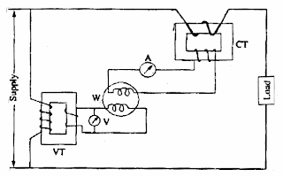 electrical topics: Current Transformer Effect of secondary open circuit