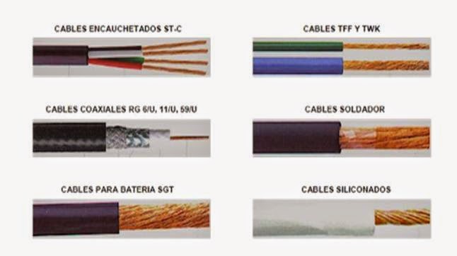 BLOG DE TECNOLOGÍA SEPTIMO GRADO R. G. H. : ELEMENTOS DE UN CIRCUITO ...