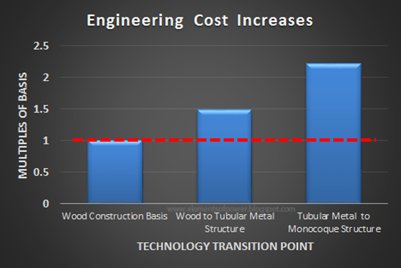 Elements Of Power: “Fighter Aircraft” Design Part 2: Driven by ...