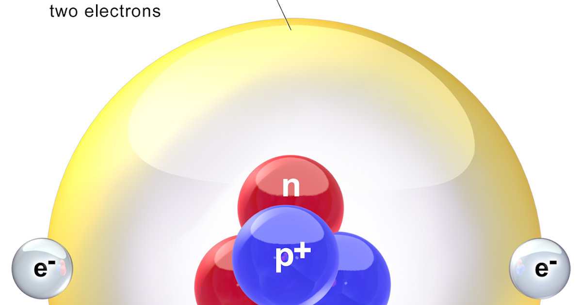Helium Atom problem- Find it's wave Function