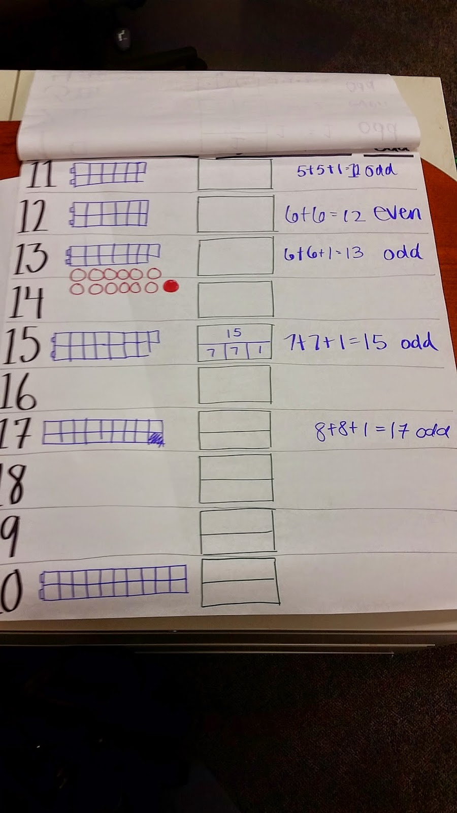 Mrs. Schlichter's Math Blog: Evens & Odds