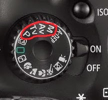 Dunia Fotografiku: MENGENALI MODE DIAL DALAM KAMERA DSLR (NIKON D3100)