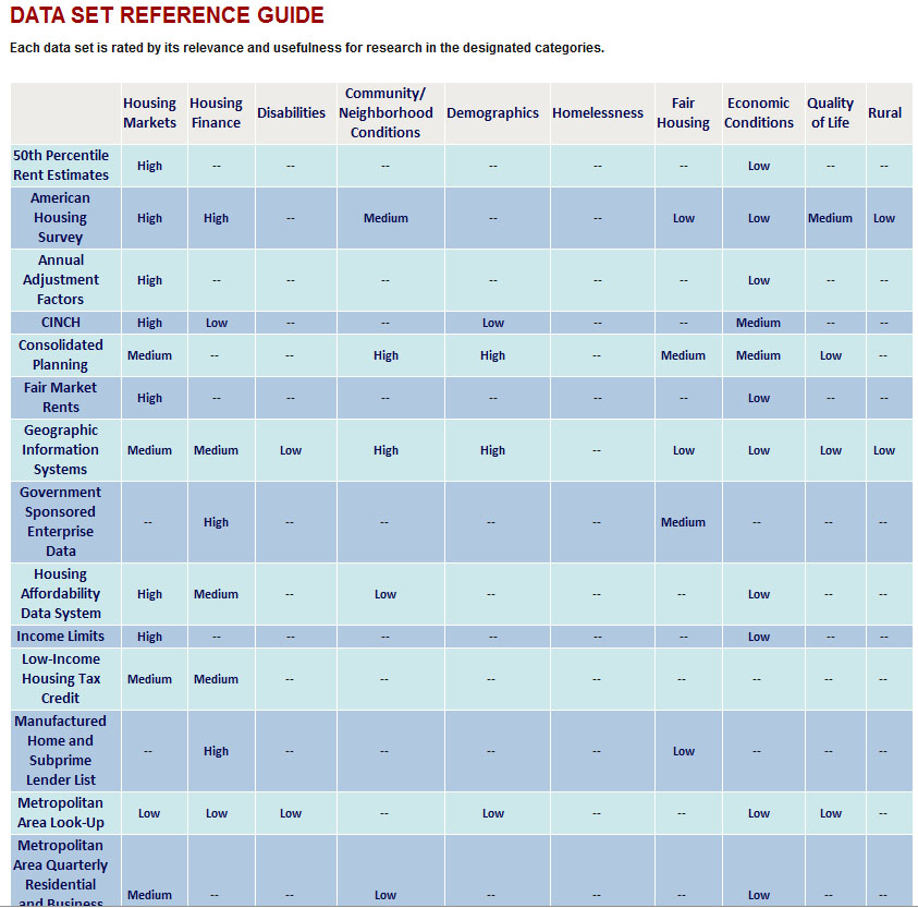 UNCG's Dataland: Which do I use? Try the HUD data set reference guide