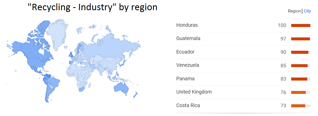 Recycling throughout the world