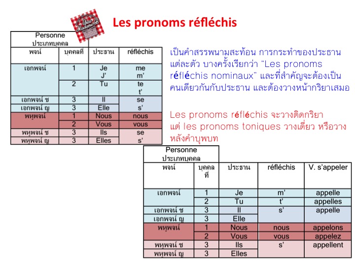 ChezMadameb: Apprendre le français: Les pronoms toniques