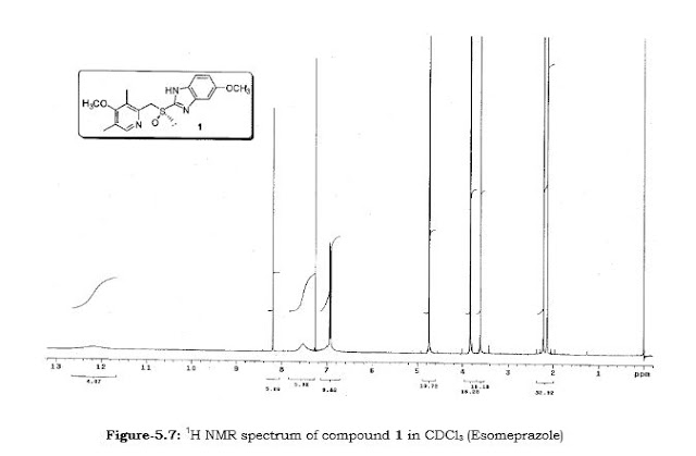 ORGANIC SPECTROSCOPY INTERNATIONAL: ESOMEPRAZOLE