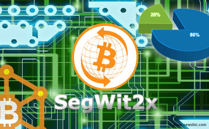 Bitcoin Price Breaks $2,860; Segwit Upgrade Finalized Securely ...