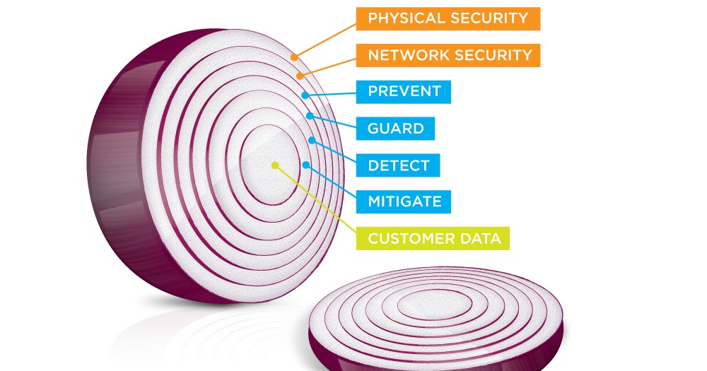 Security Onion - Omegaton - Fabio Lior Rahamim