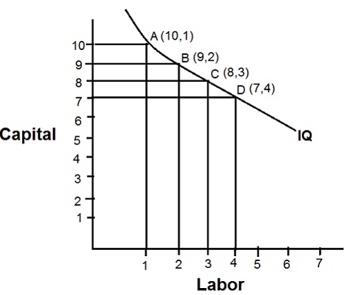 Economics Applied 1: CONCEPT OF UTILITY, ISOQUANT CURVE,INDIFFERENCE CURVE