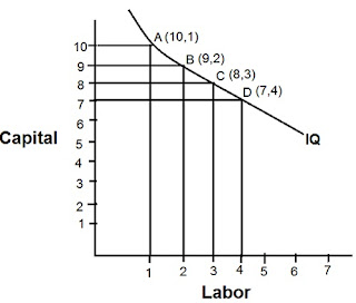 Economics Applied 1: CONCEPT OF UTILITY, ISOQUANT CURVE,INDIFFERENCE CURVE