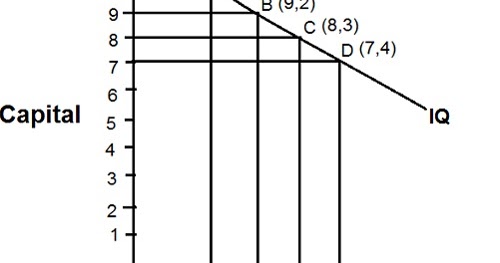 Economics Applied 1: CONCEPT OF UTILITY, ISOQUANT CURVE,INDIFFERENCE CURVE