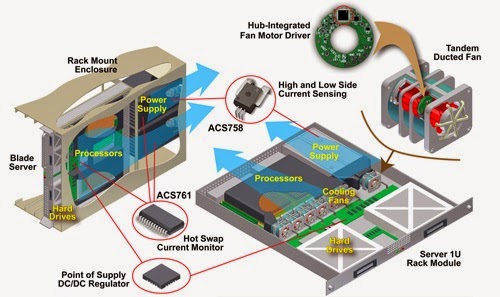 Blade Server | Komponen Dasar Infrastruktur ~ TAKLUKAN IT