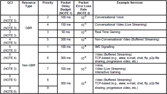 TechBarnWireless: IMS Registration Procedure