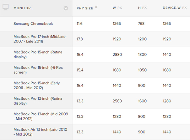 Responsive Tasarım İçin Ekran Boyutları (Monitör-Tablet-Telefon) - Kod ...