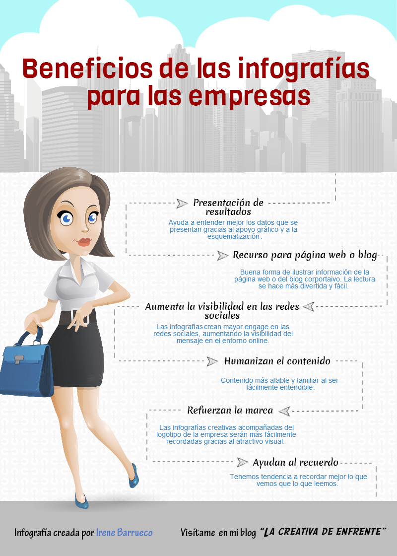 Algunos ejemplos de infografía ~ Aprendo, Comprendo y Aplico