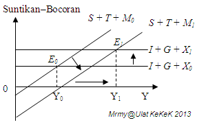 Ulat KekeK: Kesan Pertambahan Eksport Bersih Terhadap Keseimbangan ...