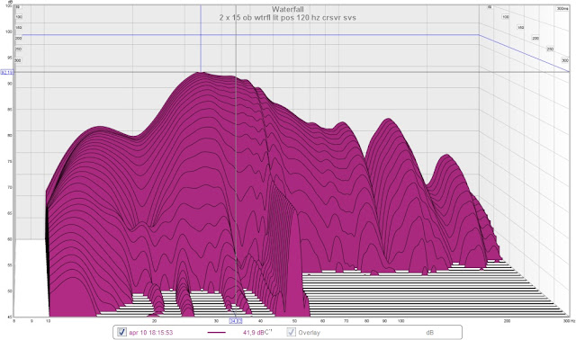 A True Infinite Baffle Subwoofer: H-frame OB