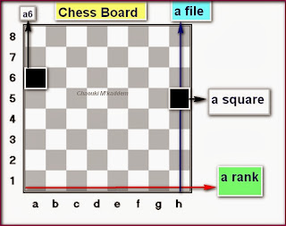 Flavoring the English Class: Promoting English through Chess